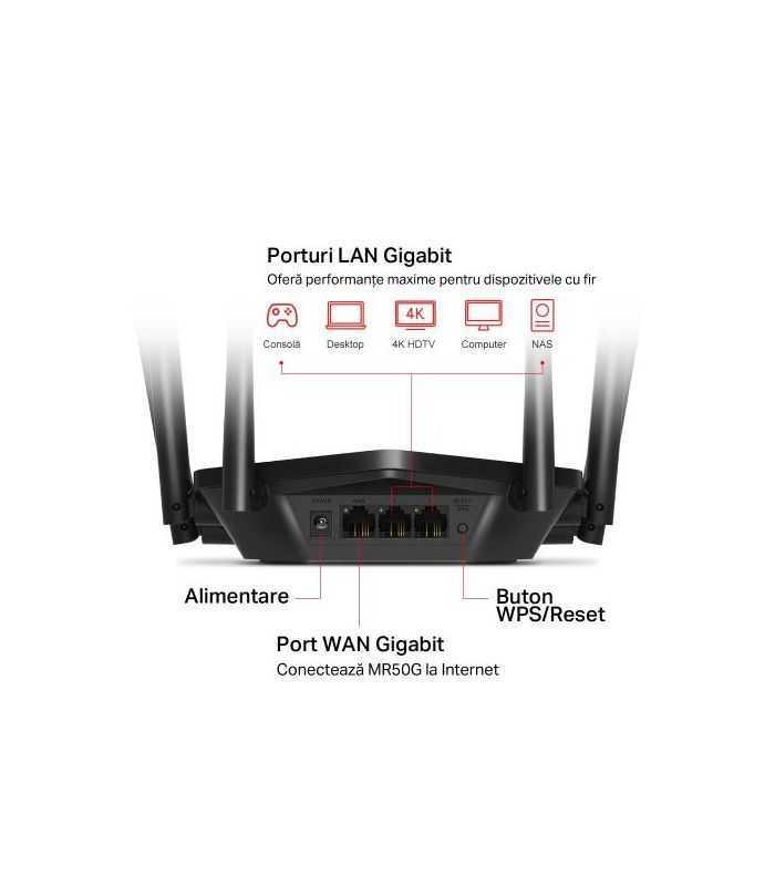 Router Wireless Mercusys MR50G AC1900 Dual Band Gigabit | HABO.RO