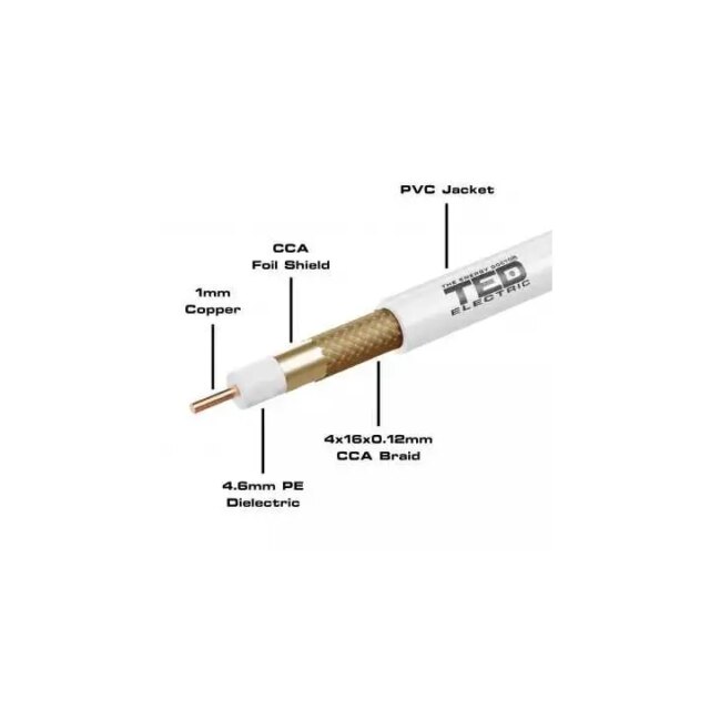 Cablu coaxial 20m 75ohm RG6 7mm cupru +tresa CCA TED Wire Expert New ...